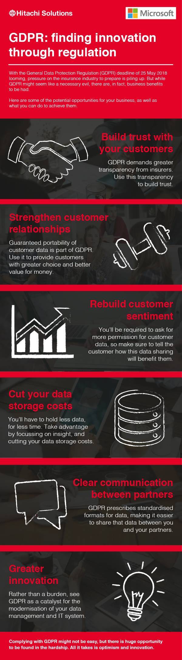 GDPR regulation: finding innovation through regulation | Hitachi Solutions