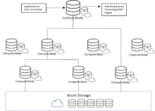 Azure Synapse Analytics - Serverless SQL Pool | Hitachi Solutions