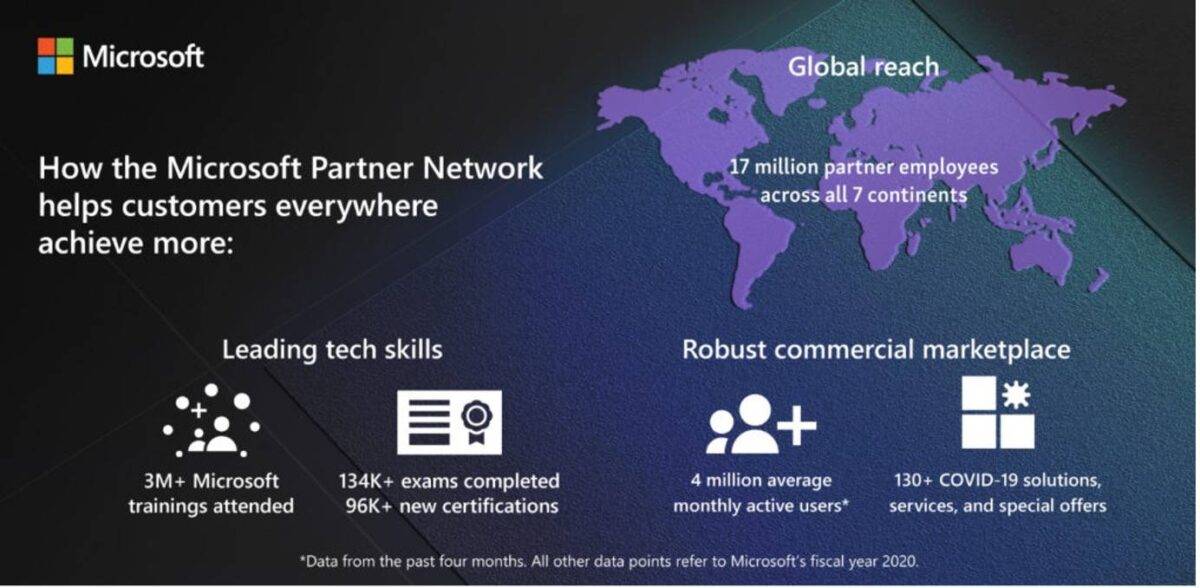 How working with a Microsoft Partner can help take your business to the ...