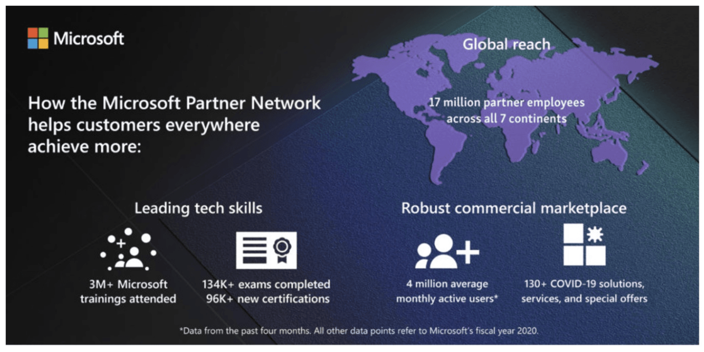How working with a Microsoft Partner can help take your business to the ...